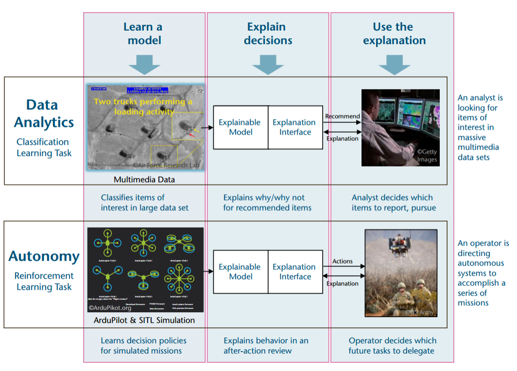美国DARPA XAI项目对可解释AI的探索-CSDN博客