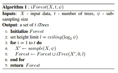 孤立森林(Isolation Forest)-CSDN博客