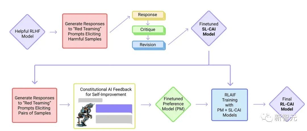 【NLP】20+篇里程碑式论文，带你从「Transformer的前世」速通到ChatGPT-CSDN博客