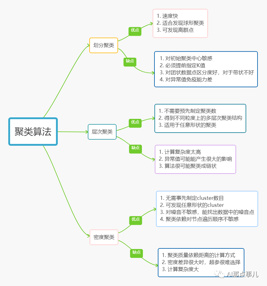 层次聚类 Matlab代码聚类算法解析一 Csdn博客