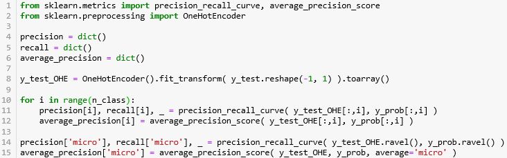 Python小白机器学习教程：Scikit-Plot精讲-CSDN博客