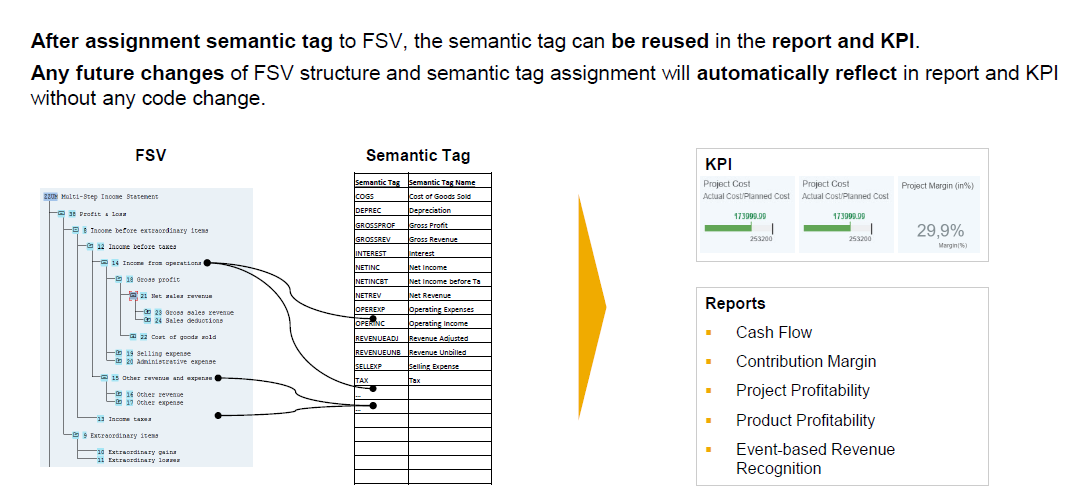 SAP new report - semantic tag report function with FSV_sap semantic tag-CSDN博客