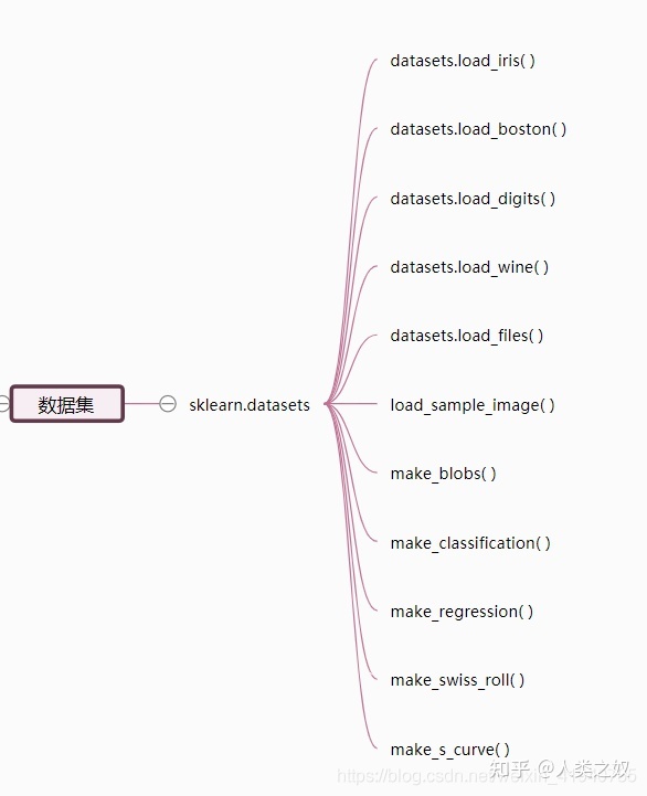 Introduction to Sklearn library in Python machine learning - Programmer ...