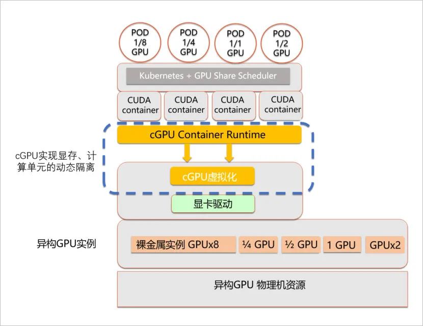 深入理解Linux调度（GPU）虚拟化（内有惊喜）-CSDN博客