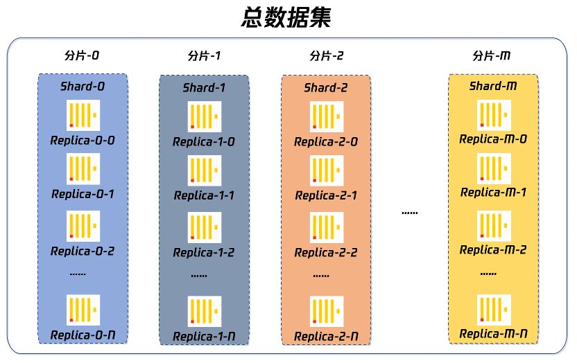 clickhouse原理解析与应用实践_【腾讯看点】ClickHouse最优实践与原理剖析-CSDN博客