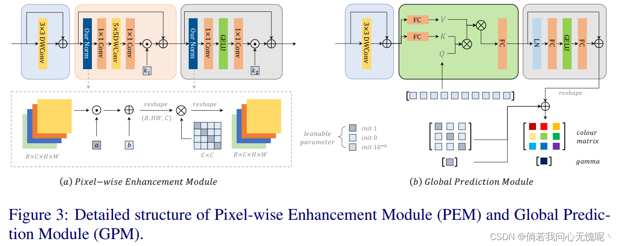 无惧暗光！ Pe Yolo 夜视环境物体检测新突破（附源码实现）pe Yolo Pyramid Enhancement Network For Dark Obje Csdn博客 