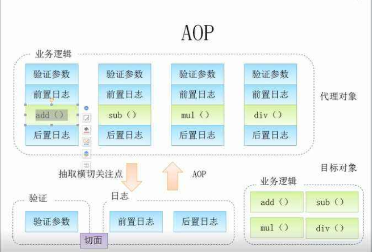 面向切面的AOP技术_aop 面向切面技术-CSDN博客