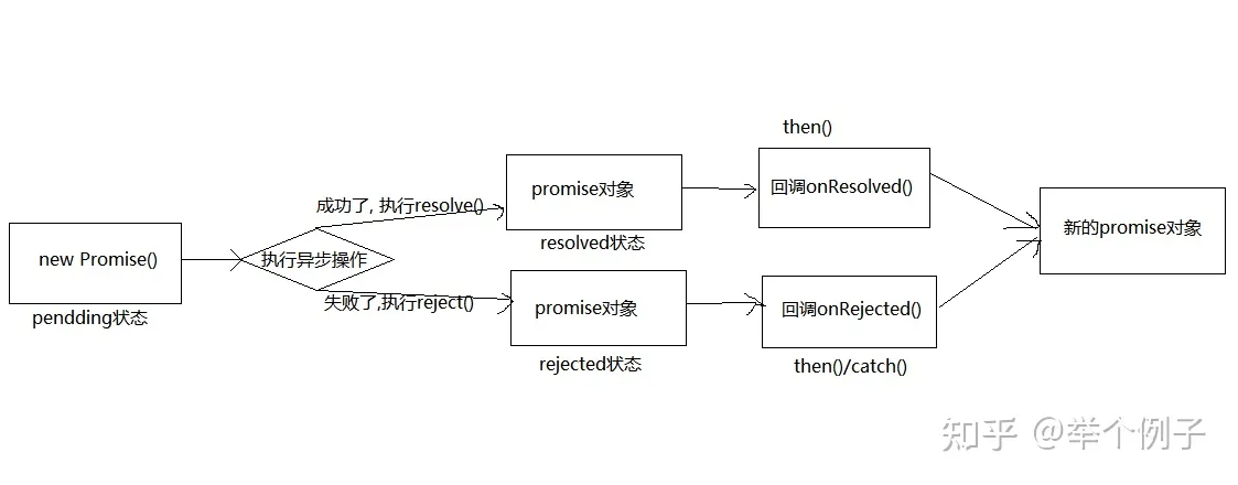 Promise构造函数是同步还是异步执行_promise构造函数是异步执行-CSDN博客