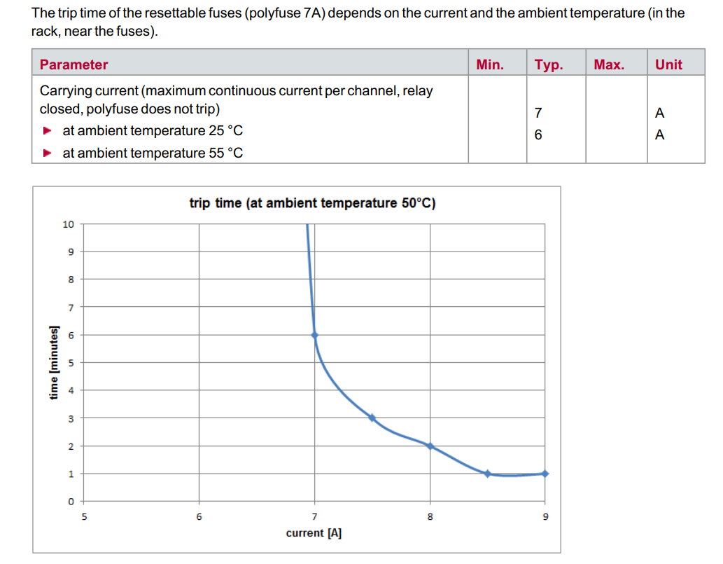 Vector CANOE VT2820配置详解_vt2820板卡-CSDN博客