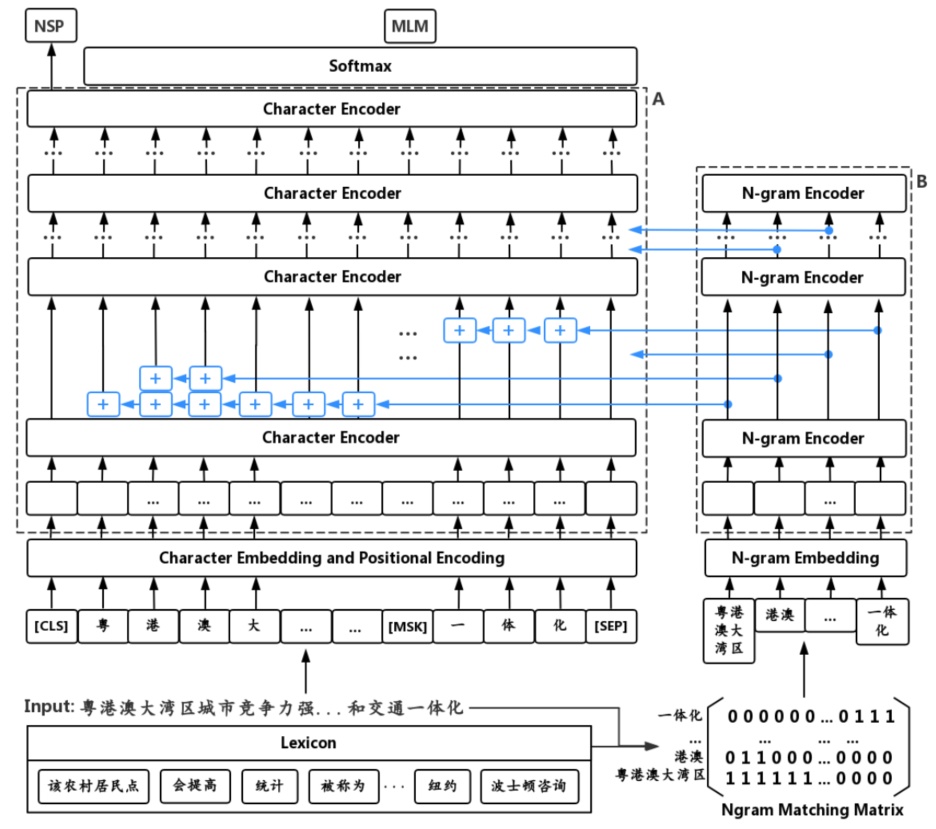 Pytorch Resnet50预训练模型预训练模型 中文预训练模型 Csdn博客
