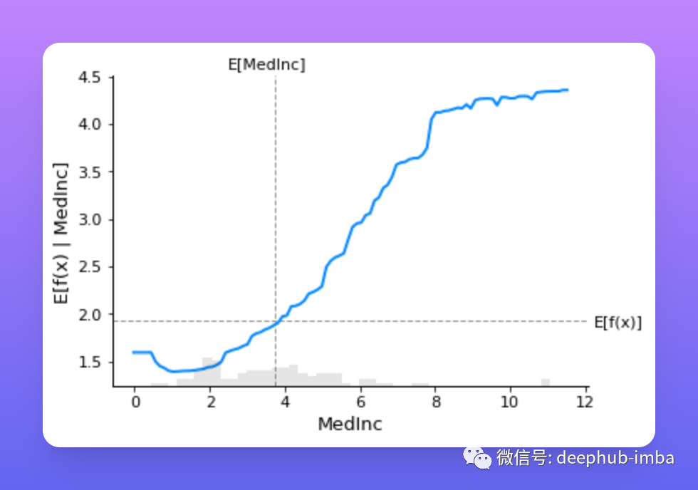 模型的可解释性：部分依赖图PDP和个体条件期望图ICE-CSDN博客