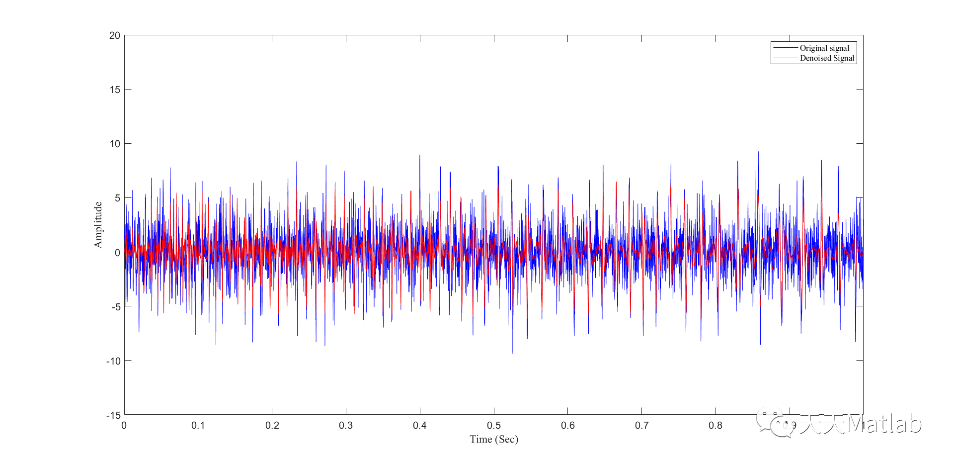 matlab 参数化重采样时频变换（PRTF变换）_matlab重采样-CSDN博客