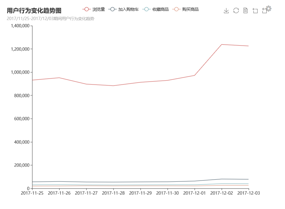 Python高校学生消费行为分析系统用python做学生消费数据分析 Csdn博客