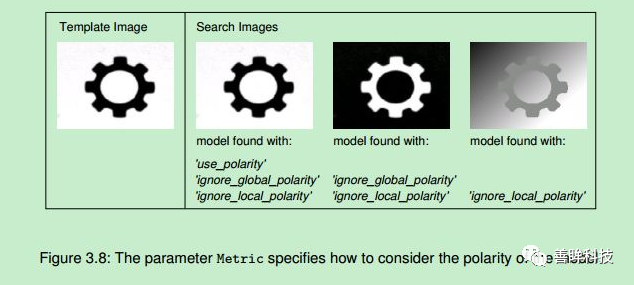 halcon connection_halcon模板匹配，创建模板的总结-CSDN博客