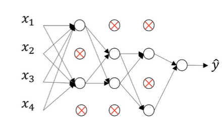 入门Dropout层_dropout层怎么画-CSDN博客