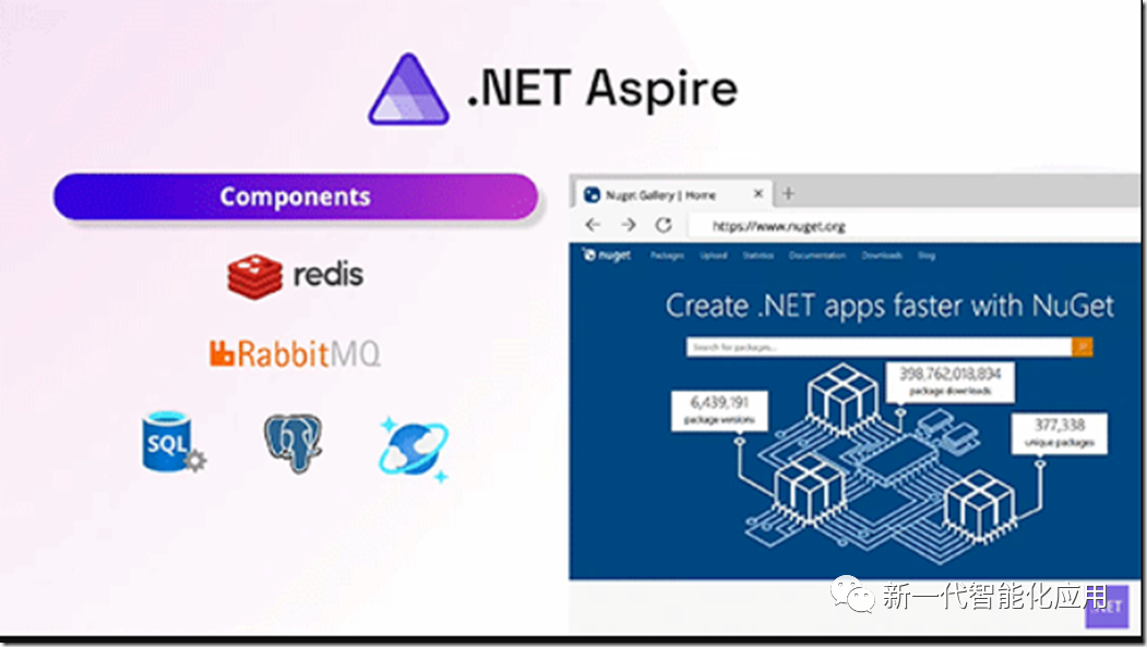 Aspire 框架预览版发布，使云原生开发和运维更加简单-CSDN博客