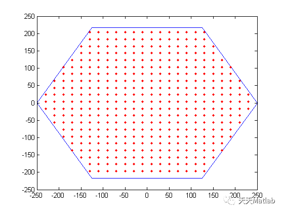 【通信】基于最大能量效率的scma系统功率分配算法设计附matlab代码能量效率算法 Matlab Csdn博客