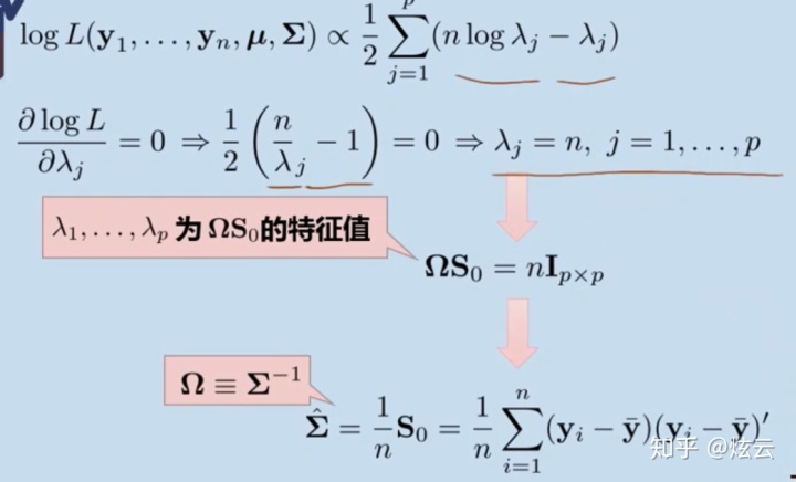 Python 累积正态分布函数机器学习系列(二)多元正态分布weixin42501892的博客 Csdn博客