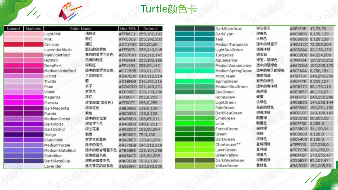 Python Turtle代码大全python第8课：while循环的应用 Csdn博客 