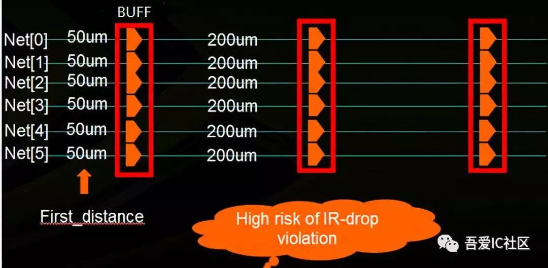 数字IC设计后端实现前期预防IR Drop的方法汇总_ic设计土豪人避免电压降-CSDN博客