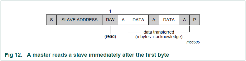 I2C之知(四)--I2C总线的7bit从机地址 数据传输时序的详细过程_i2c clock stretching-CSDN博客