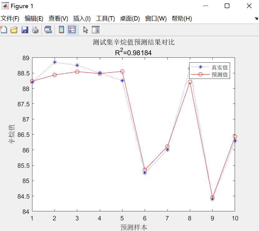 最小二乘支持向量机（lssvm）回归预测（matlab）_cross validate lssvm-CSDN博客