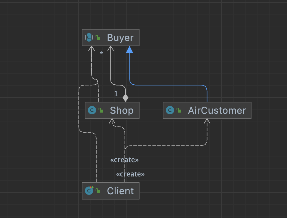 观察者模式(Observer)_azure observer-CSDN博客