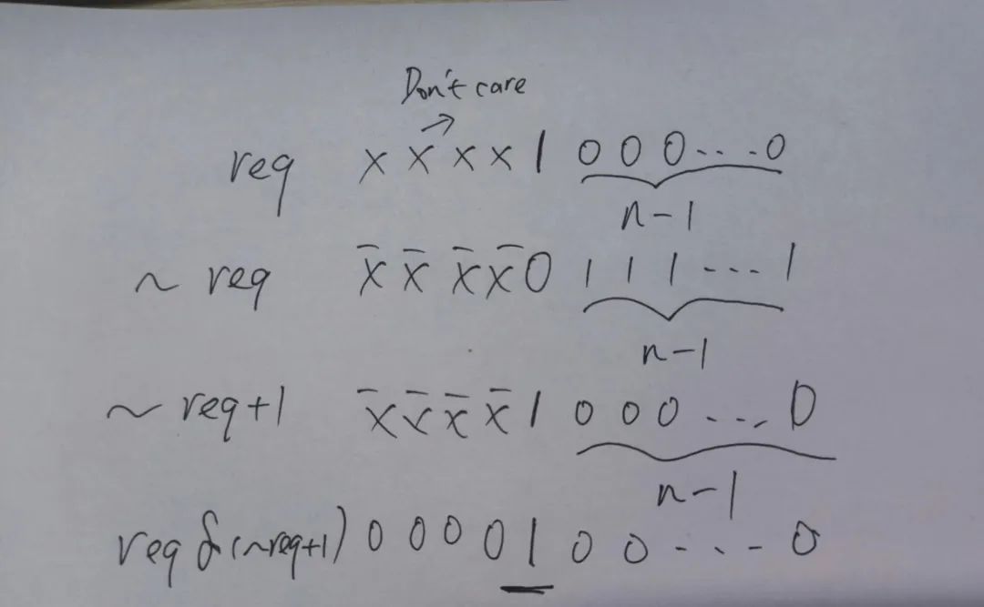 手撕verilog 总线仲裁round Robin算法 Csdn博客 3011