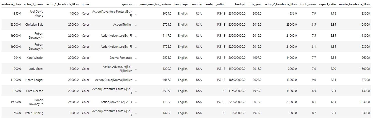 IMDB电影数据分析实践_猿小白→_→的博客-CSDN博客