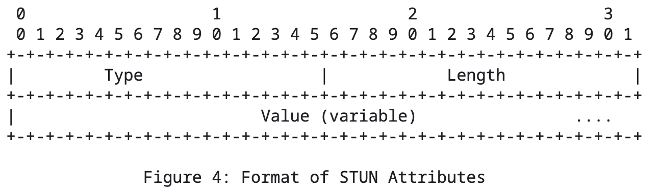 STUN协议详解-CSDN博客