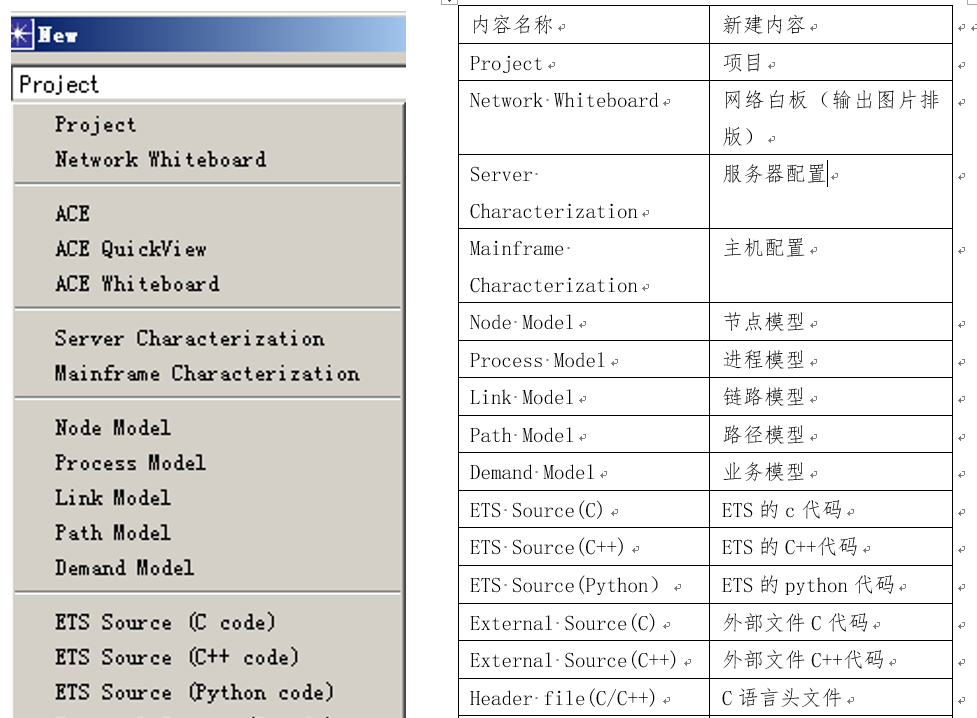 OPNET网络仿真分析-1.6、OPNET软件使用_opnet ui-CSDN博客