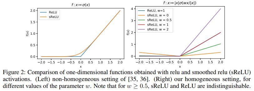 NIPS 2017 深度学习论文集锦 (6) 含部分代码 完结篇-CSDN博客