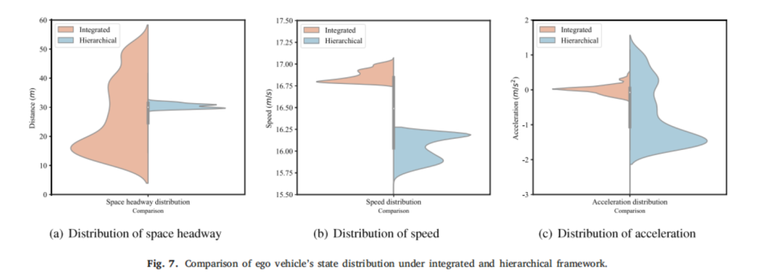 清华大学TR-Part C：基于模型加速强化学习的自动化生态驾驶-CSDN博客