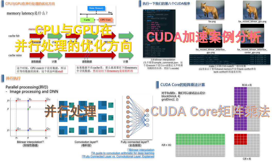 全搞定！基于TensorRT的CNN/Transformer/检测/BEV模型四大部署代码+CUDA加速！_cnn,bev-CSDN博客
