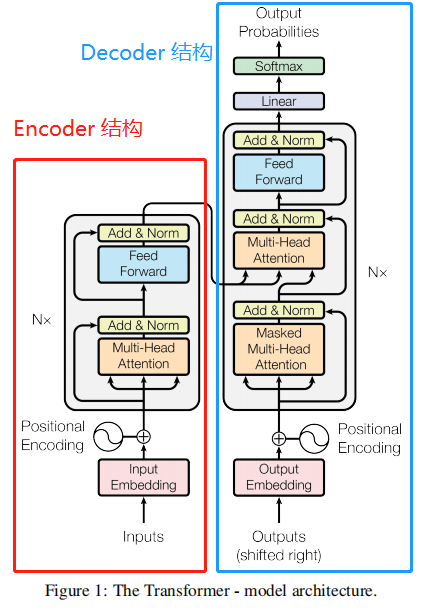 Transformer模型之Encoder结构在文本分类中的应用-CSDN博客