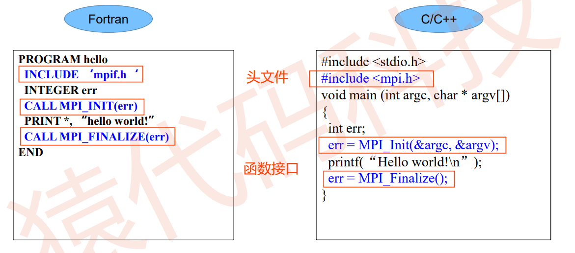 Mpi知识点梳理mpi消息死锁qq41103202的博客 Csdn博客 