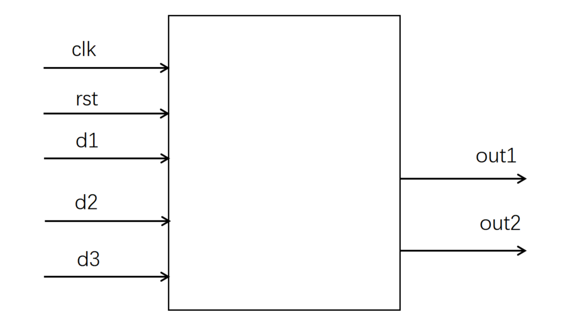 6 Verilog进阶篇：时序逻辑2_频率 1hz 波形图-CSDN博客