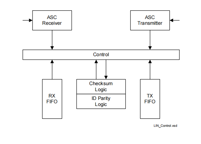 TC275——07ASCLIN-LIN_tc275 asclin-CSDN博客