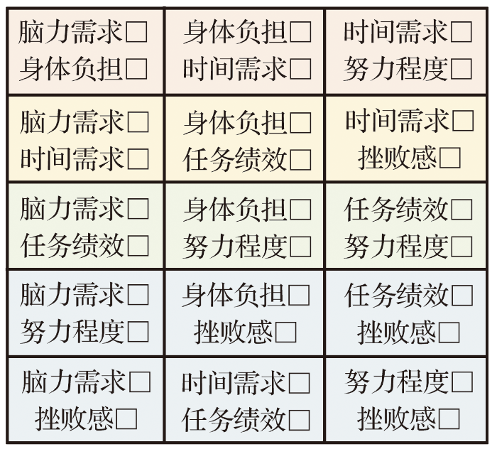 基于眼动追踪的指挥控制系统人机交互效能评估方法_nasa-tlx量表加权计算方法-CSDN博客