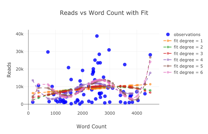 Python Plotly交互可视化详解plotly Charts Csdn博客