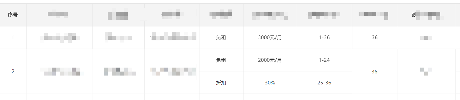 Avue里面表格列合并avue动态行列合并 Csdn博客 
