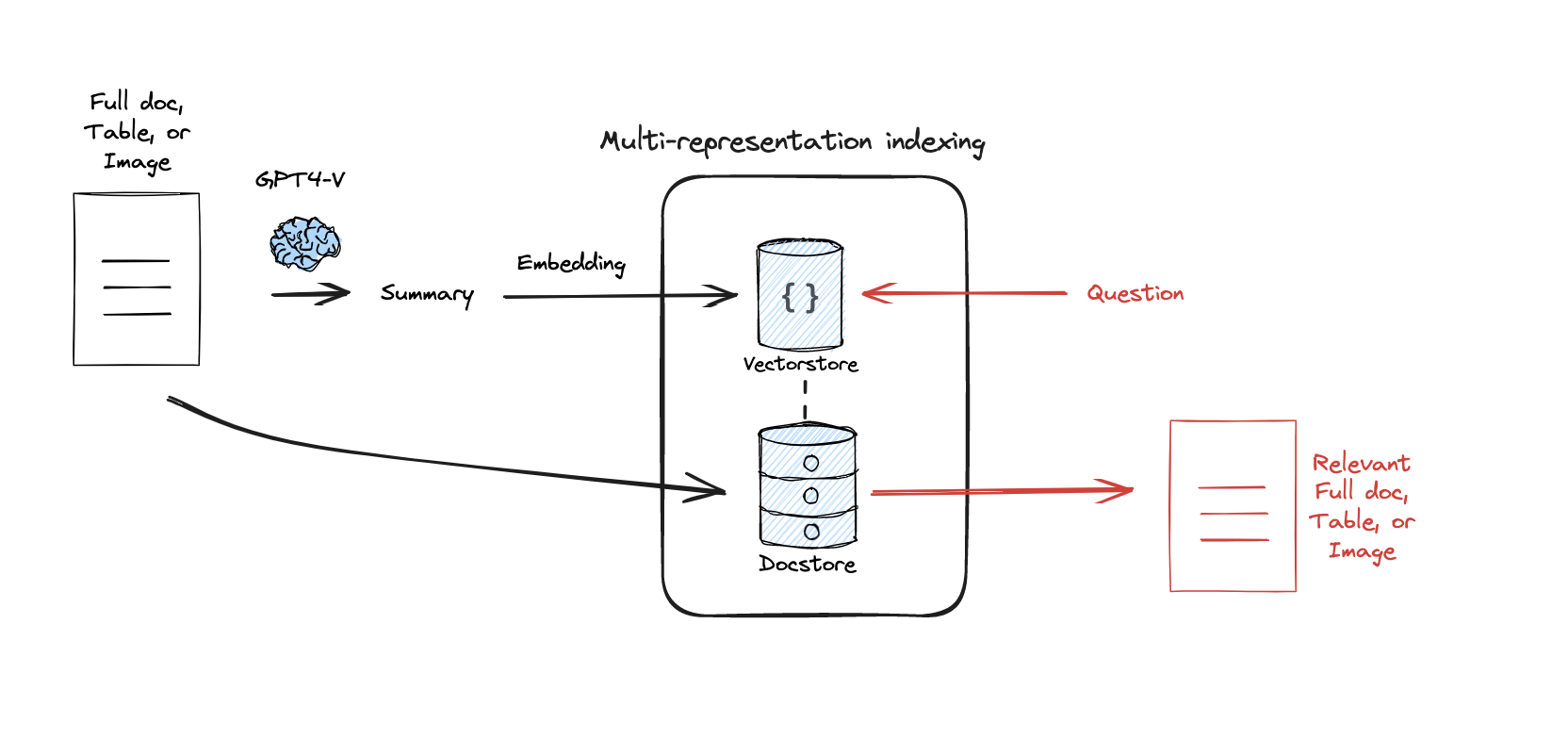 LangChain RAG 下册_enhancing rag-based application accuracy by constr-CSDN博客