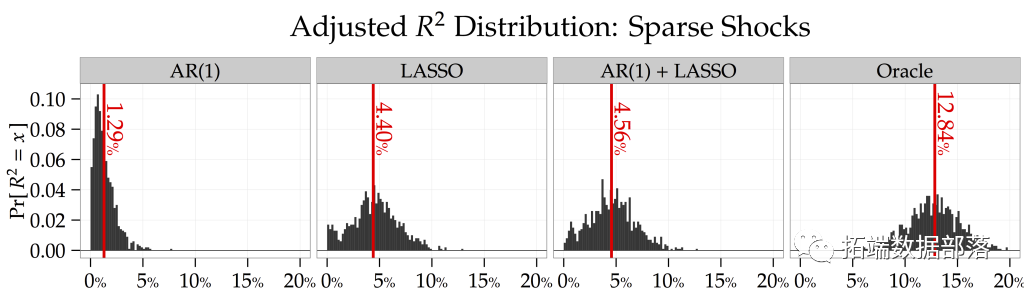python使用LASSO回归预测股票收益-CSDN博客