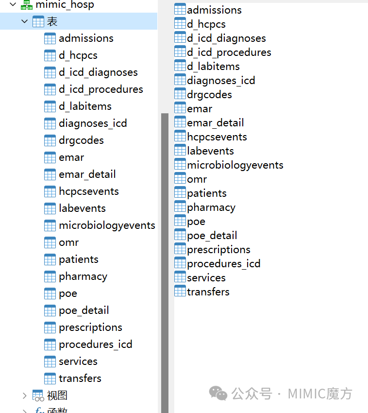 MIMIC数据库可以做哪些研究？-CSDN博客