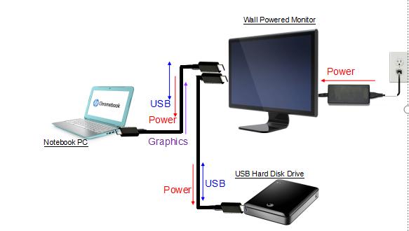6脚typec引脚定义_USBPD系列之TypeC接口与USB PD的前世今生3-CSDN博客