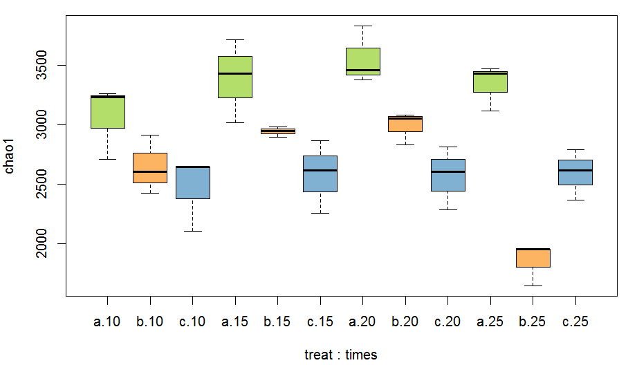 双因素方差分析_R语言执行双因素方差分析_weixin_39655085的博客-CSDN博客