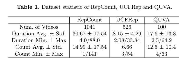 重复动作计数：Full Resolution Repetition Counting-CSDN博客