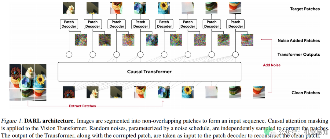Image Editing、3D Textured Mesh、Image Composition、SplattingAvatar_face2diffusion for fast and ...