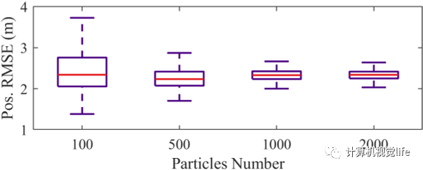 【深度学习】武汉大学开源Wheel-SLAM！首个低成本轮式 IMU 的 SLAM 系统-CSDN博客