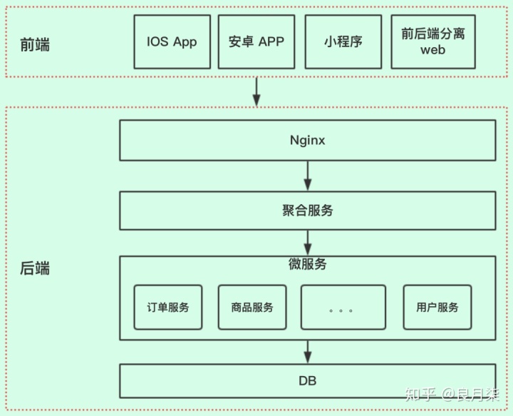 Controller调用另一个controller中的方法 获取返回值看看人家那后端api接口写得，那叫一个优雅！ Csdn博客 